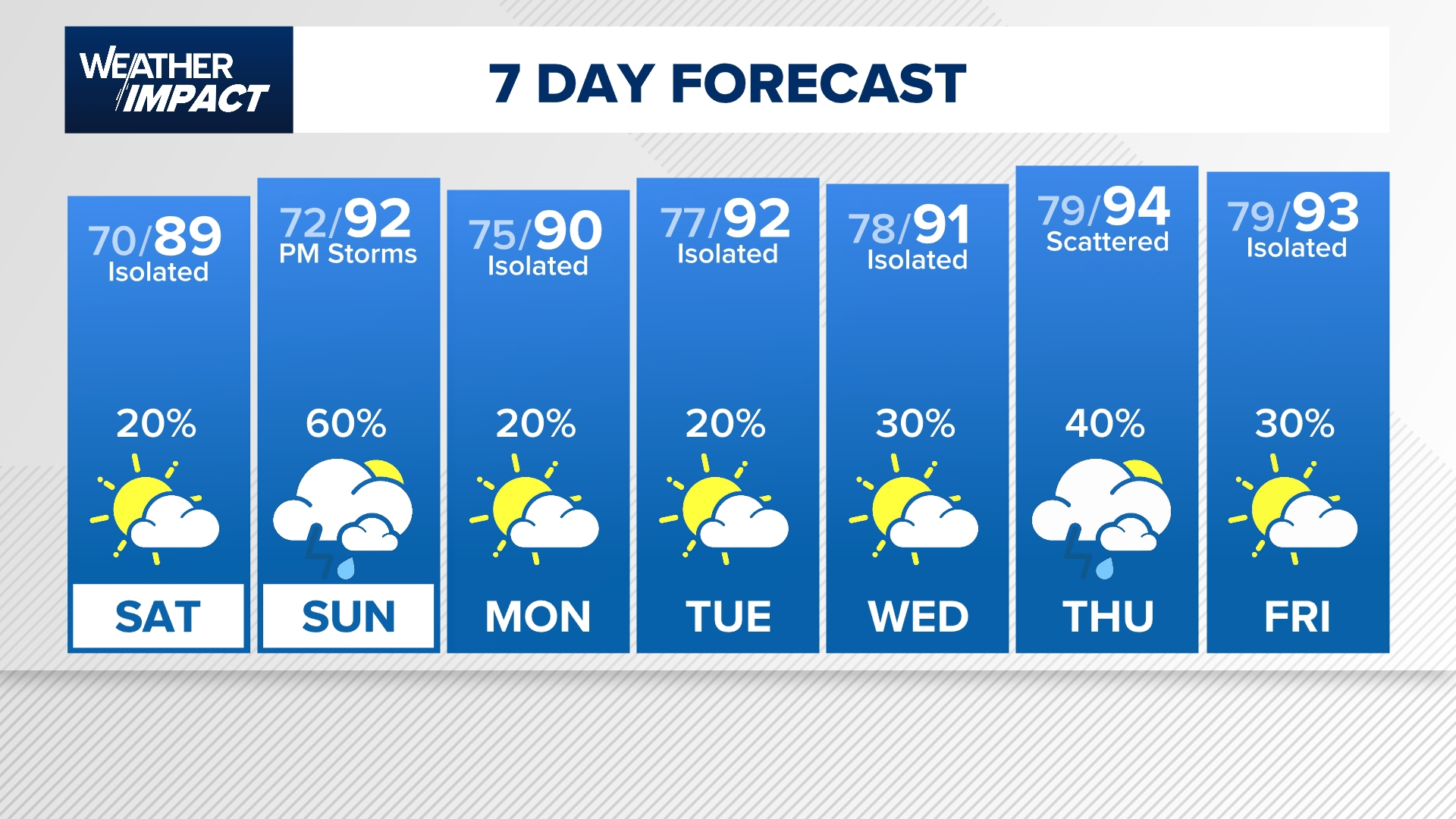 10-Day Weather Forecast | Houston, Texas | khou.com