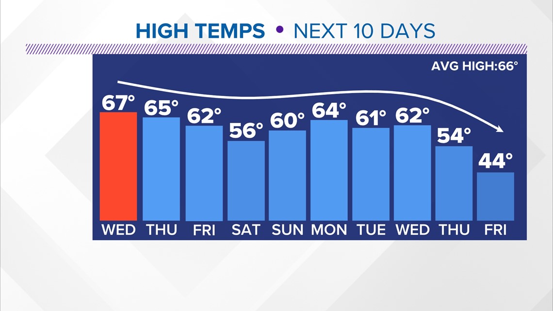 Houston, Texas forecast: Live radar | khou.com