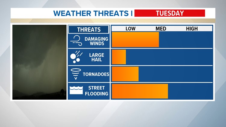 Houston, Texas weather forecast | khou.com