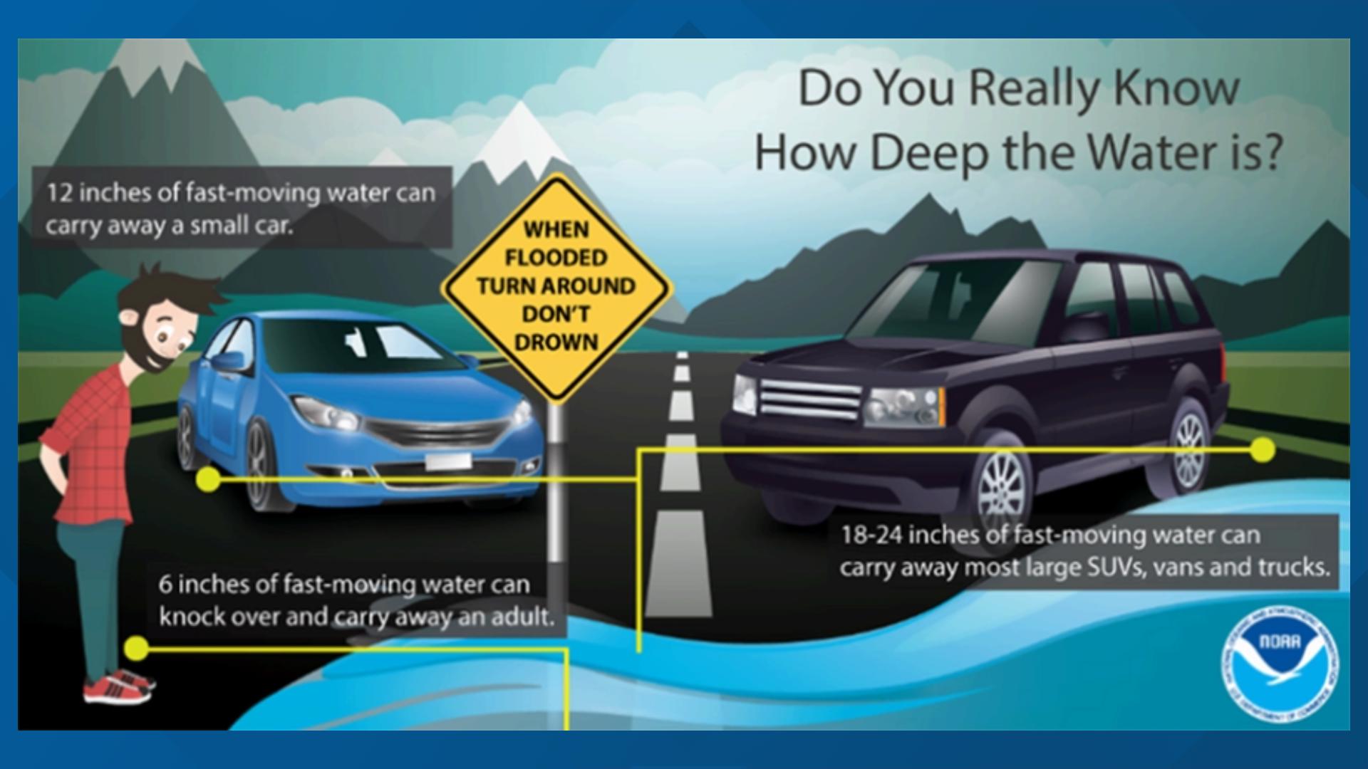 Houston and Texas flooding: Water rising expected rain Sunday | khou.com
