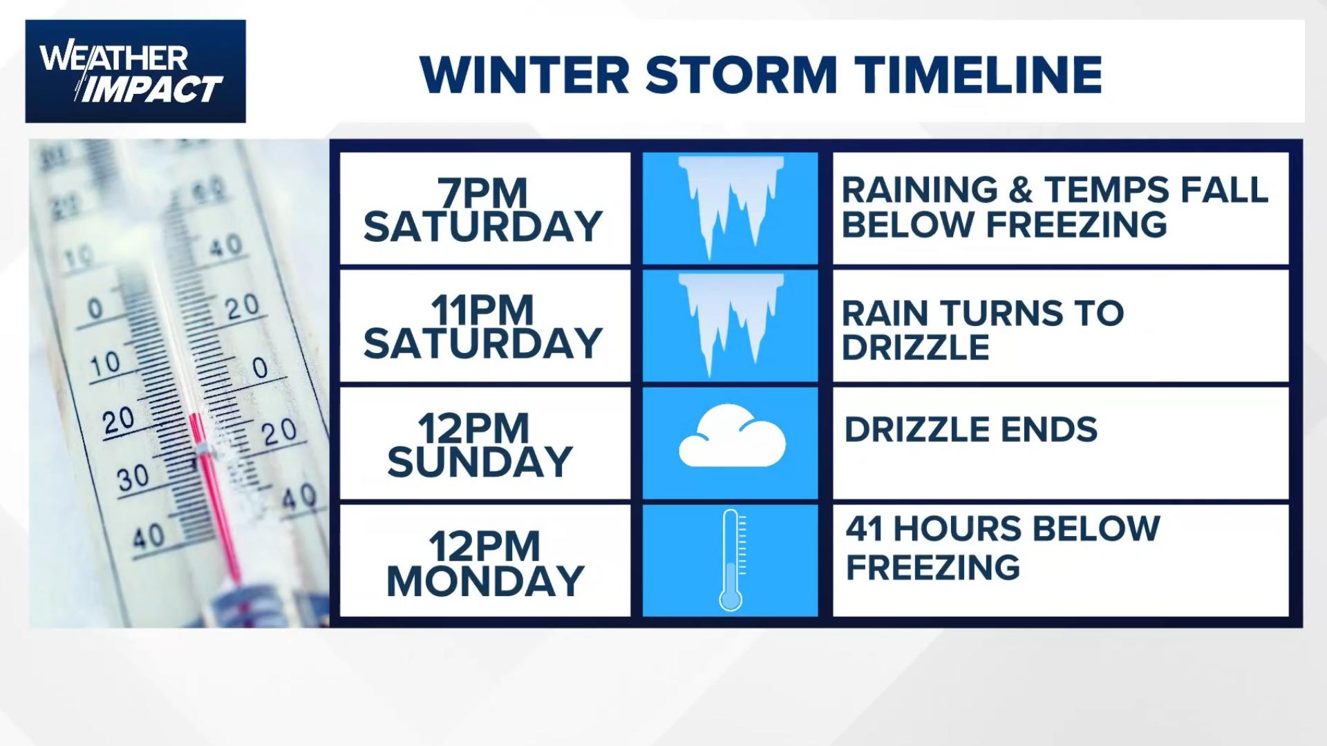 Houston winter weather: Detailed timeline shows what to expect Saturday ...