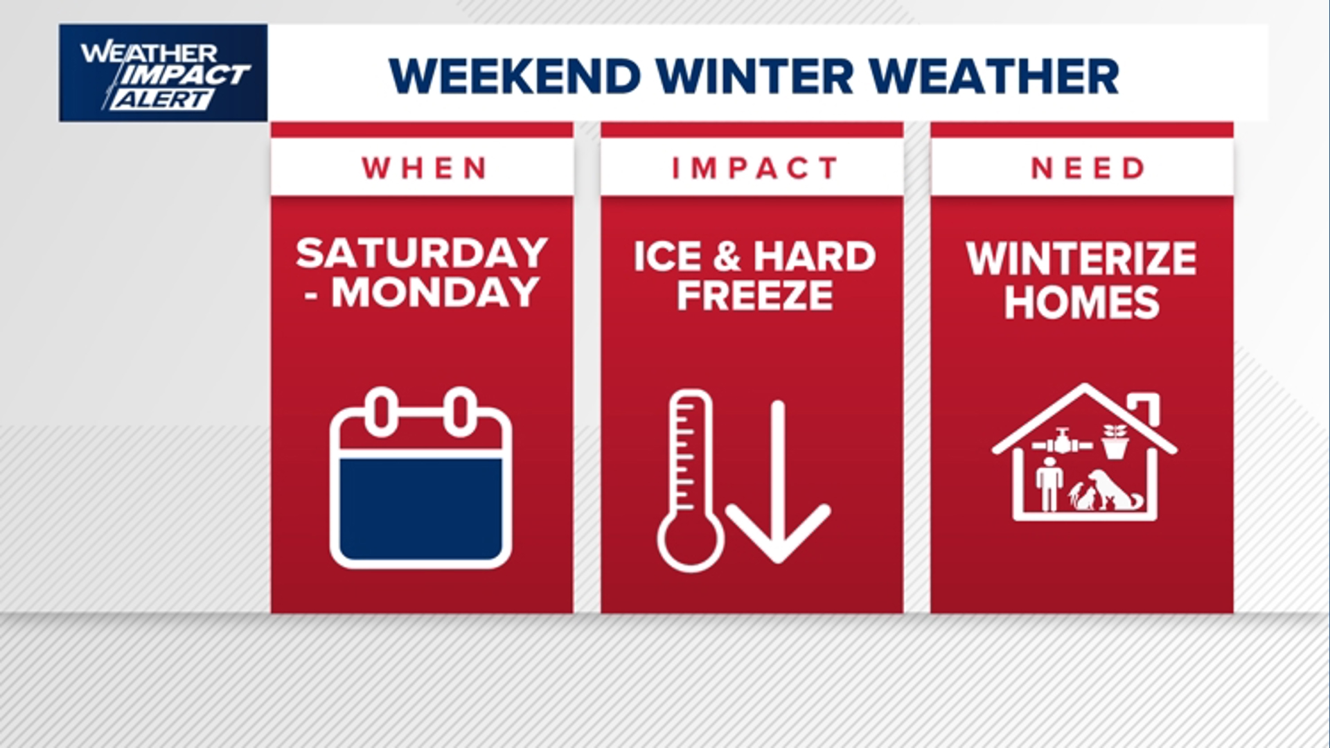 Houston winter weather: Winter Storm Warning, Extreme Cold Warning ...