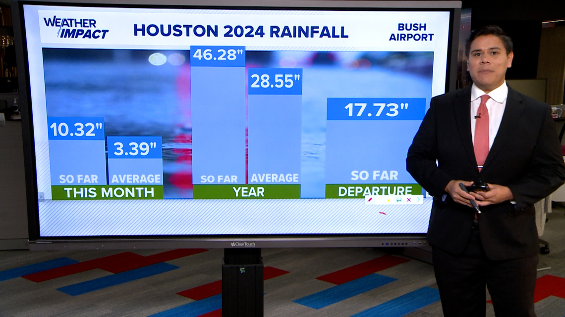 Houston rainfall total in 2024 | khou.com