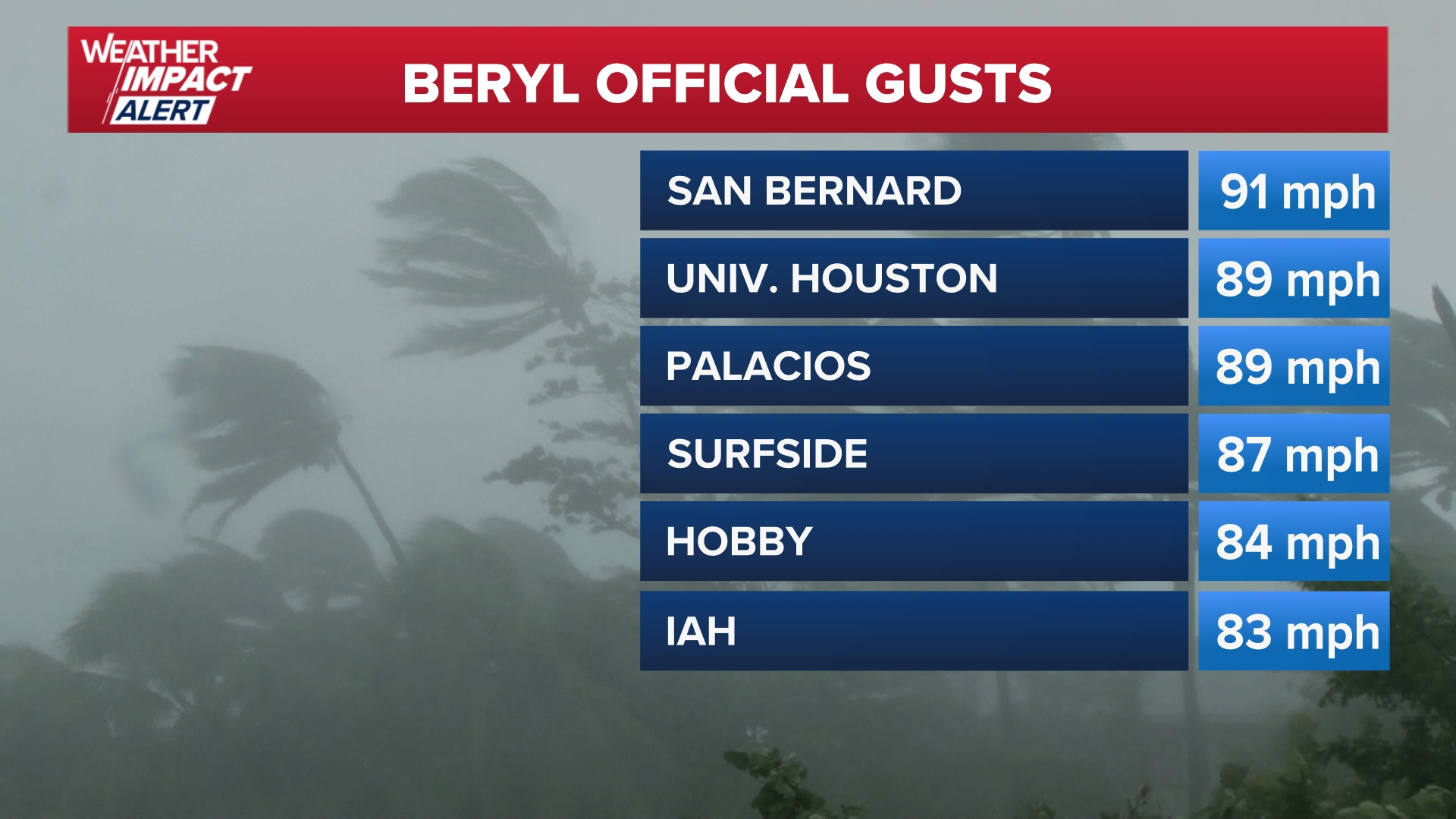 Hurricane Beryl tracker: Where did Beryl make landfall? | khou.com