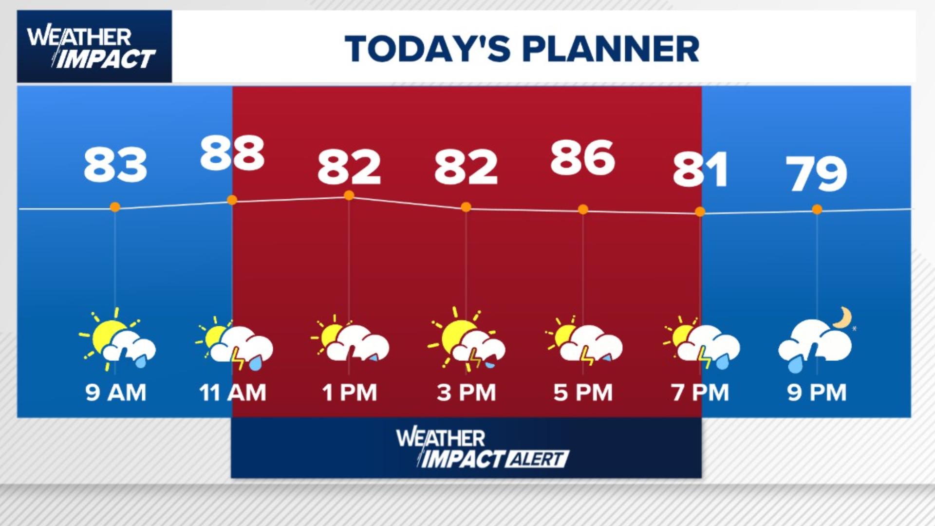 Houston forecast | khou.com