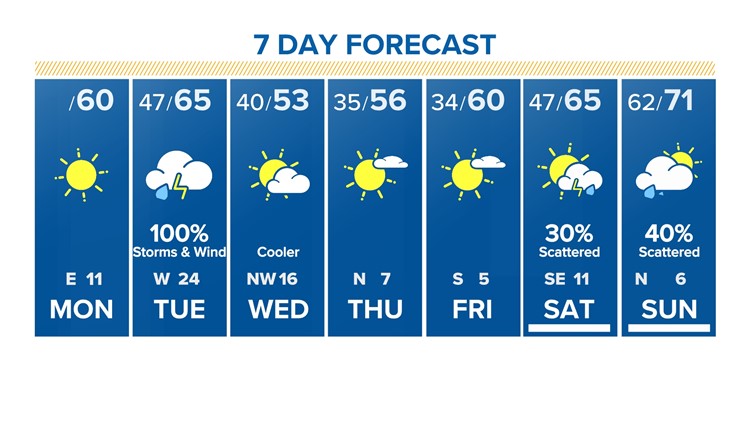 Houston, Texas weather forecast | khou.com
