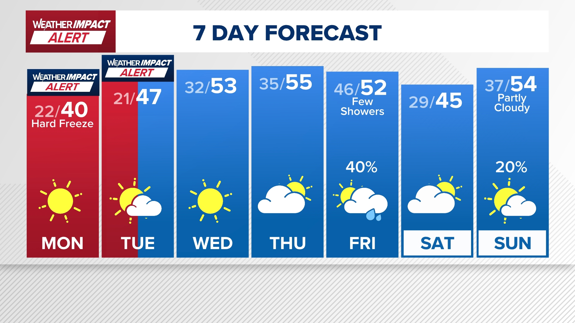Weather Impact Alert extended into Tuesday morning due to extreme cold ...