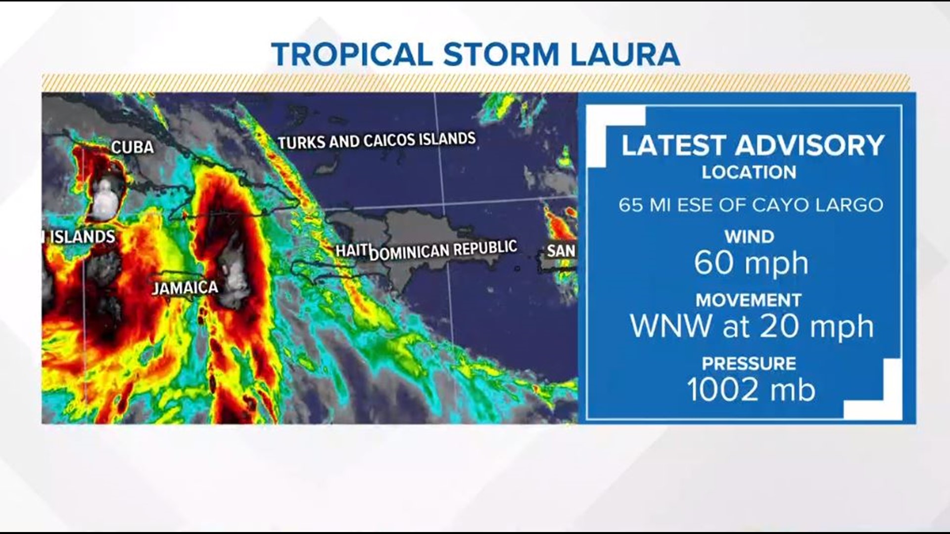 Texas weather: Tropical Storms Marco, Storm Laura paths, models | khou.com