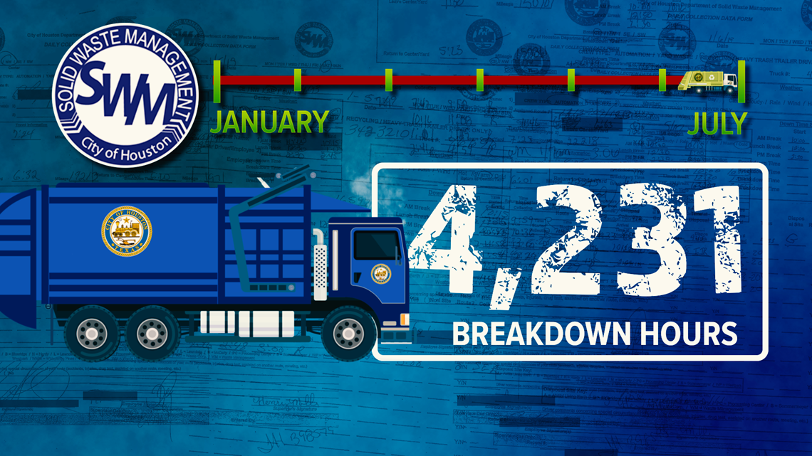 Houston Solid Waste Management recycling trucks broken down | khou.com