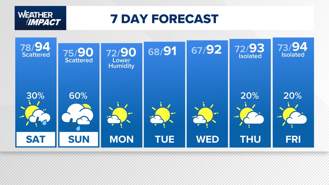 Jaggers restaurant to open in Katy, Texas | khou.com