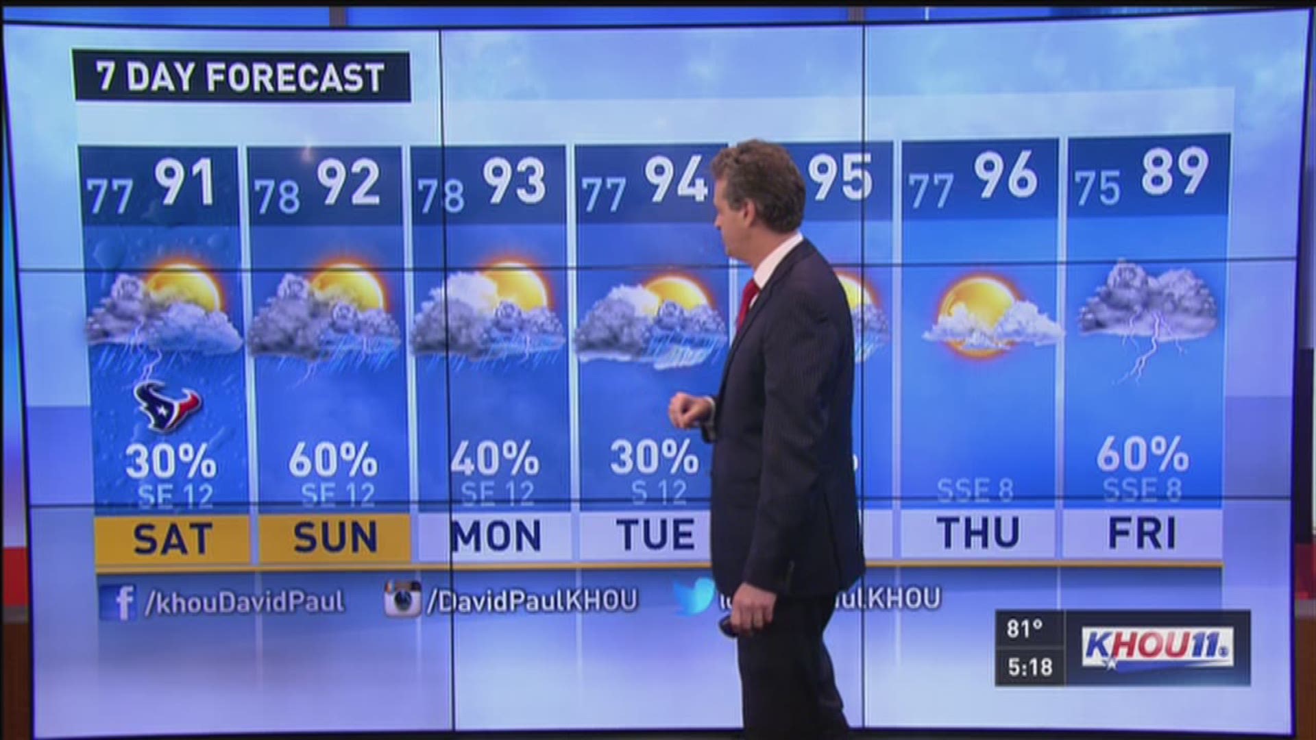 Friday's evening forecast with David Paul | khou.com