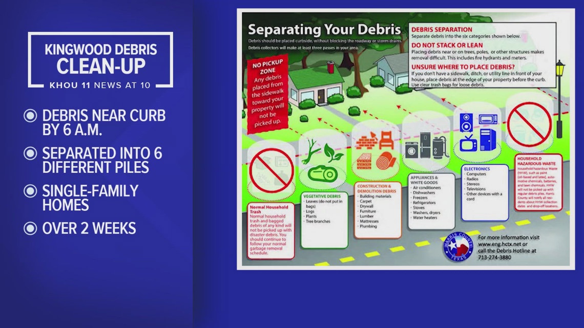 City of Houston flooding trash collection | khou.com