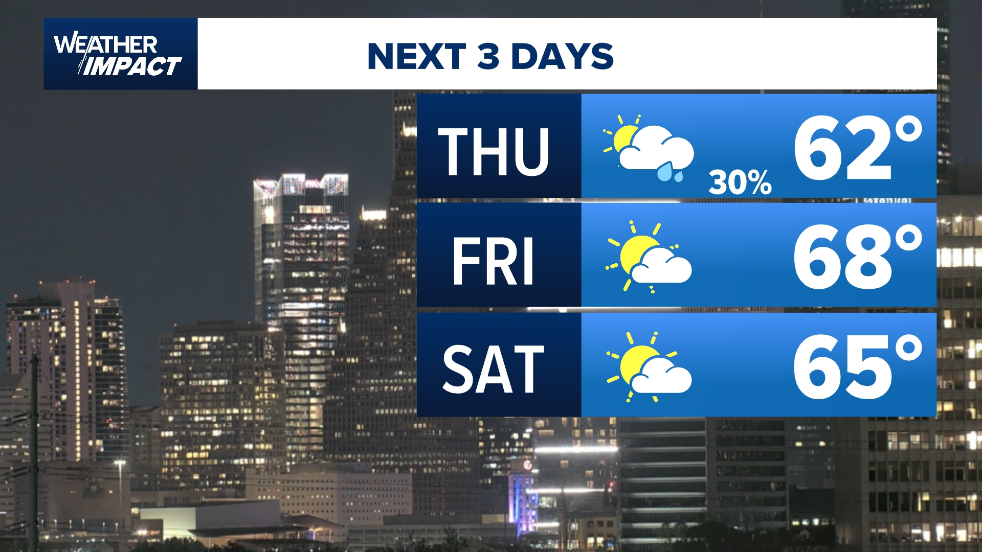 Weather Impact Alert for Houston due to possible storms Saturday, Dec ...