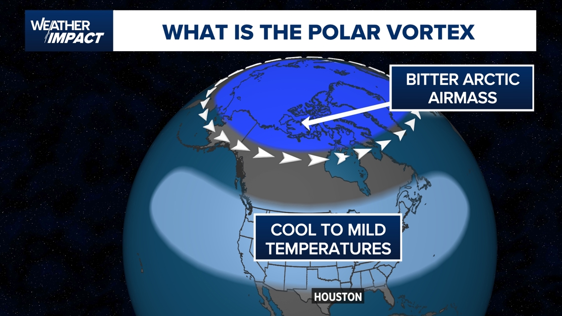 Polar vortex set to impact Southeast Texas in early January | News ...