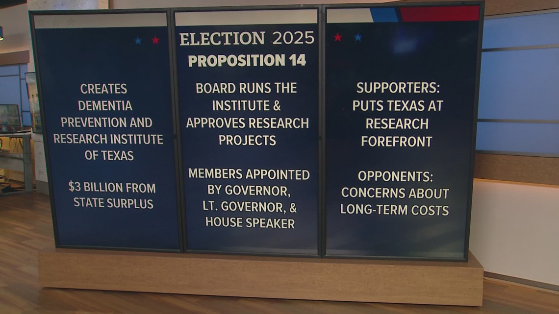 What to know about Texas Prop 14 | khou.com