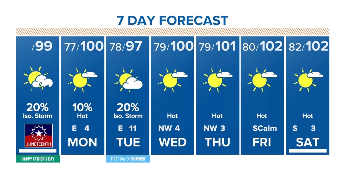 Hurricane evacuation map by ZIP codes: Who should evacuate? | khou.com