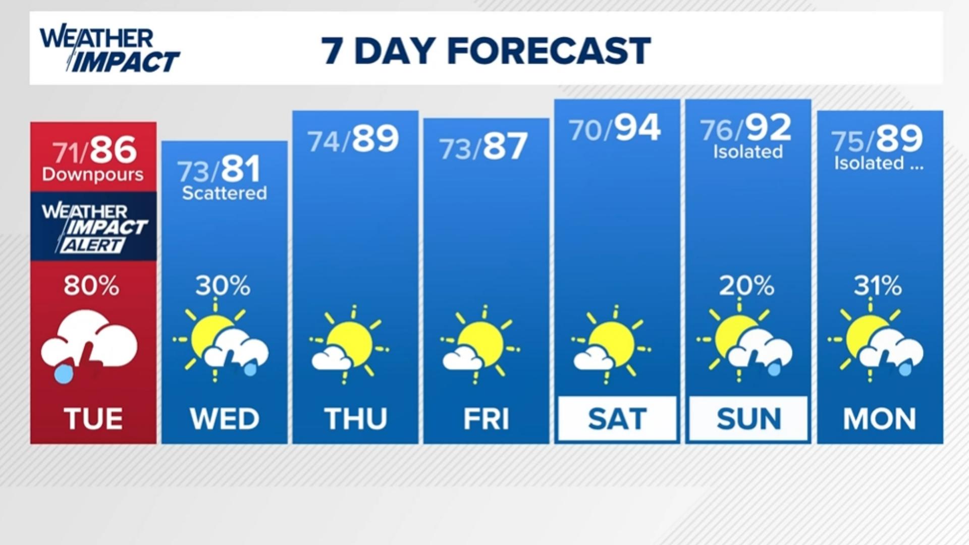 Tropical Storm Francine tracker: Forecast, models and cone | khou.com