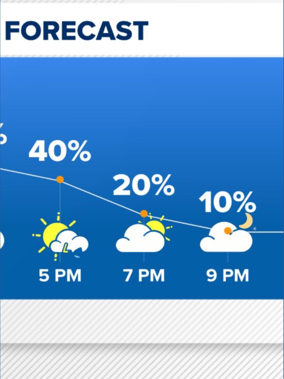 Houston forecast | khou.com