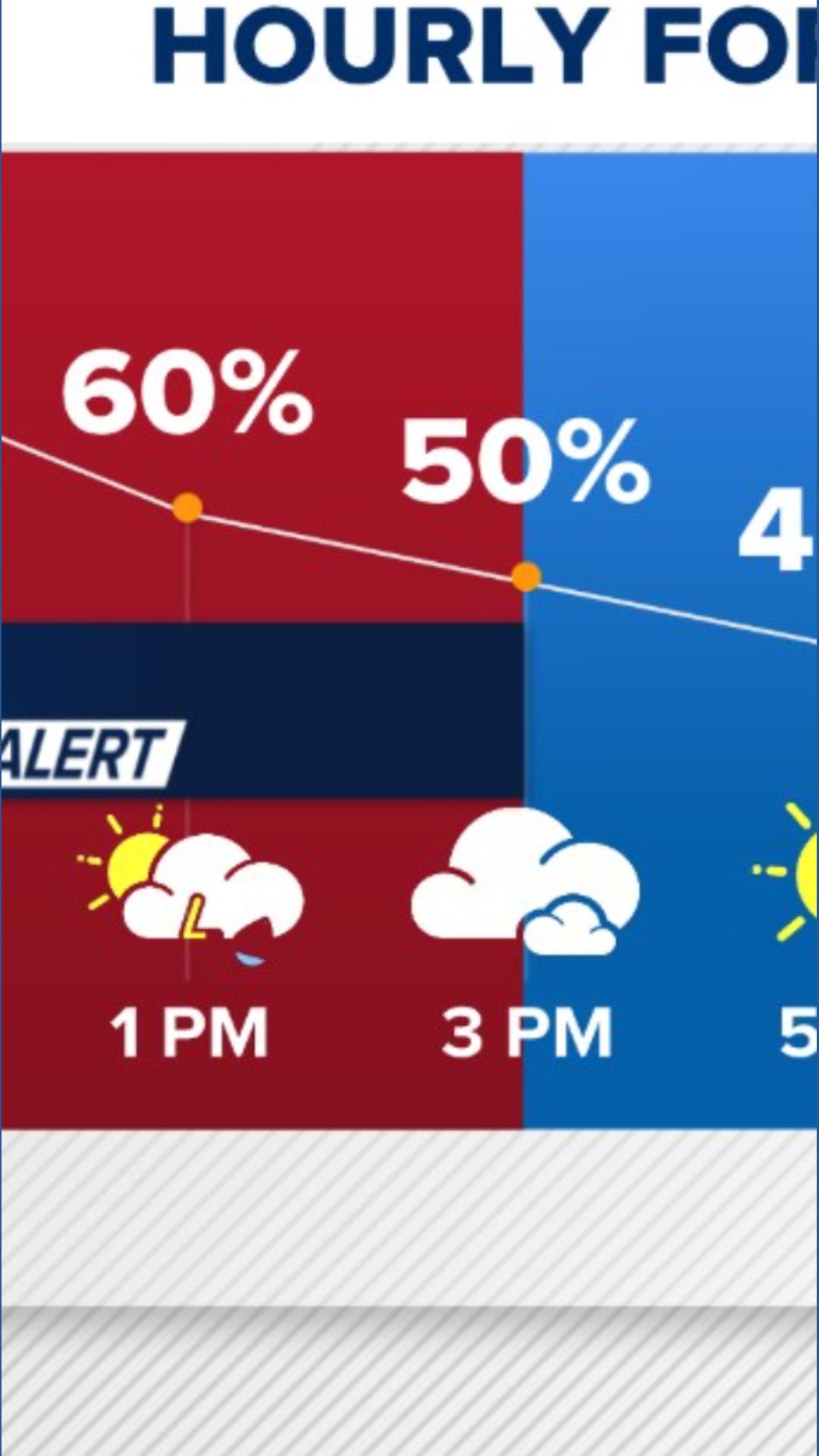 Houston forecast | khou.com