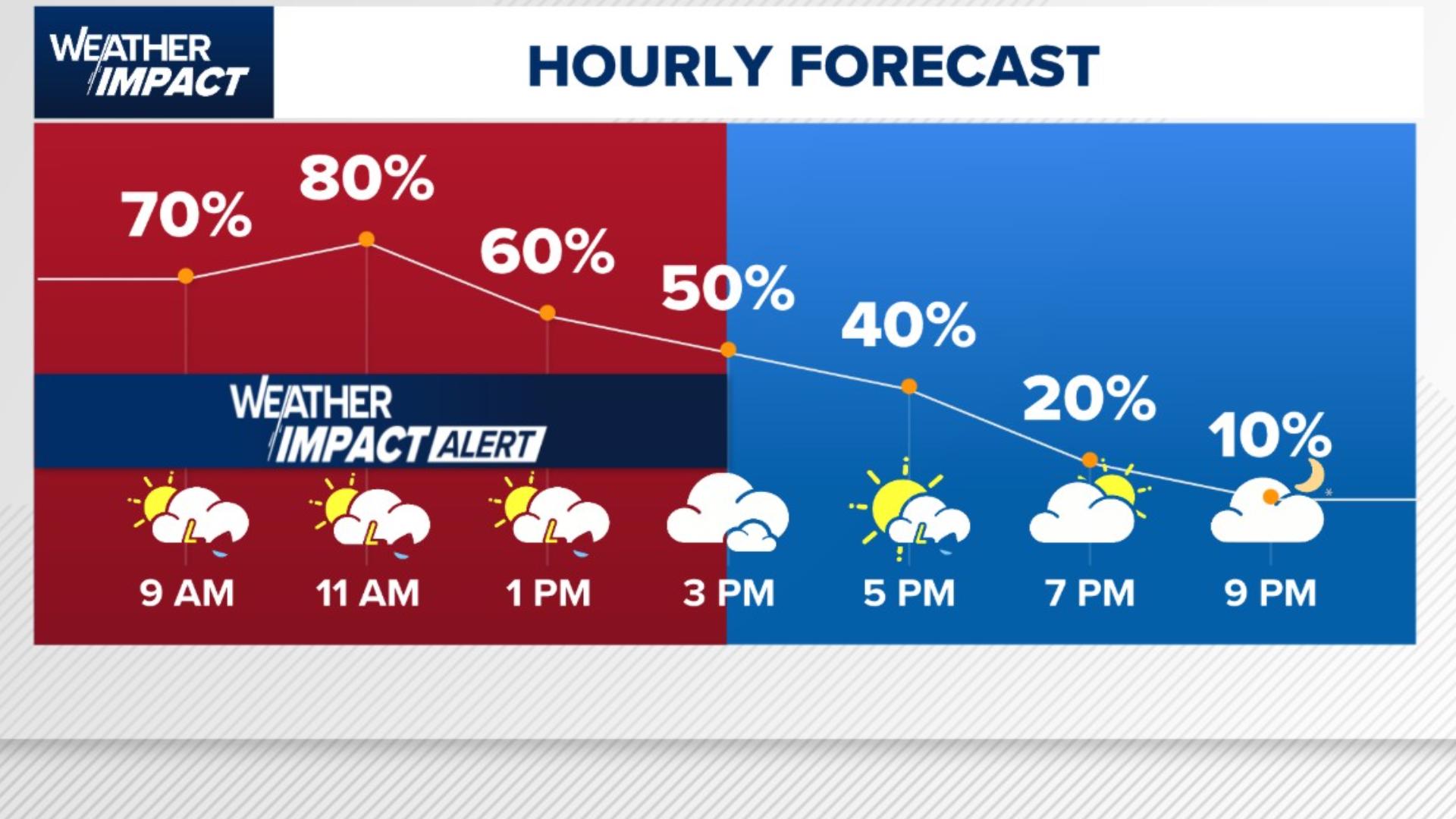 Houston forecast | khou.com