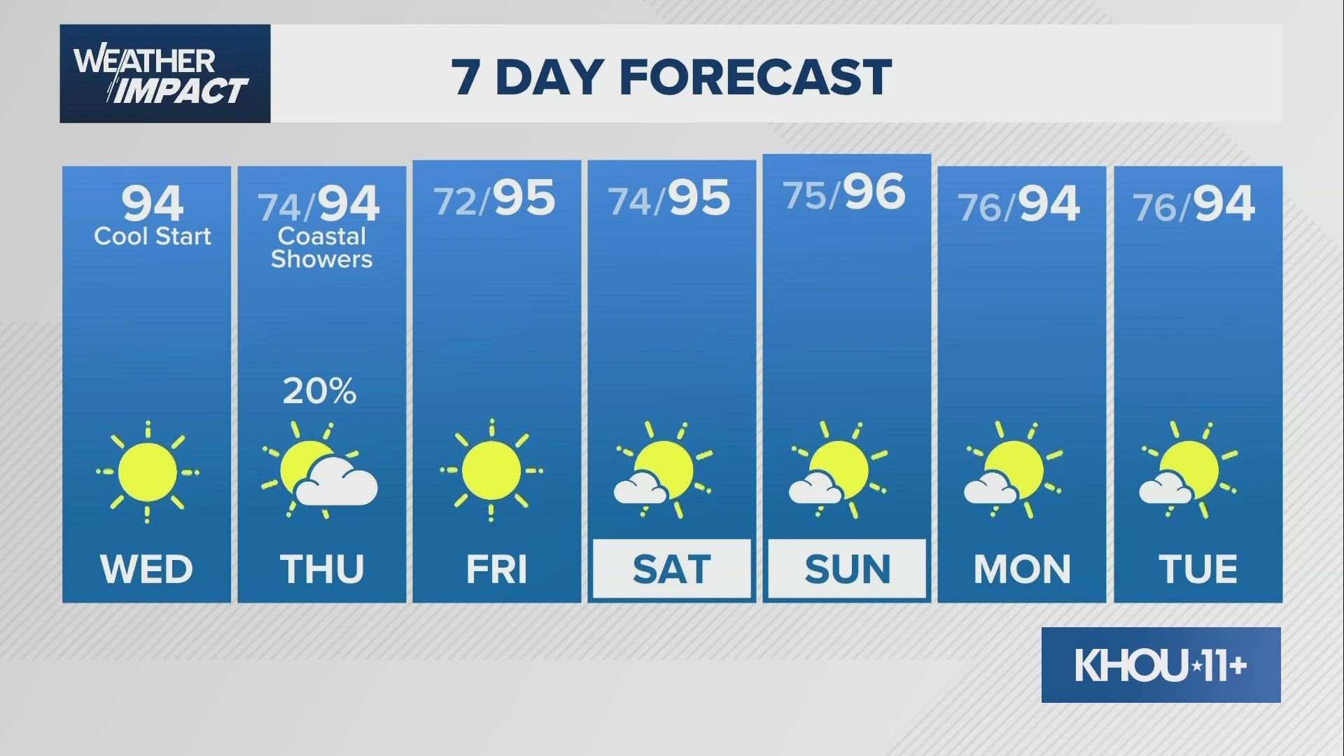 Houston Texas weather forecast | khou.com