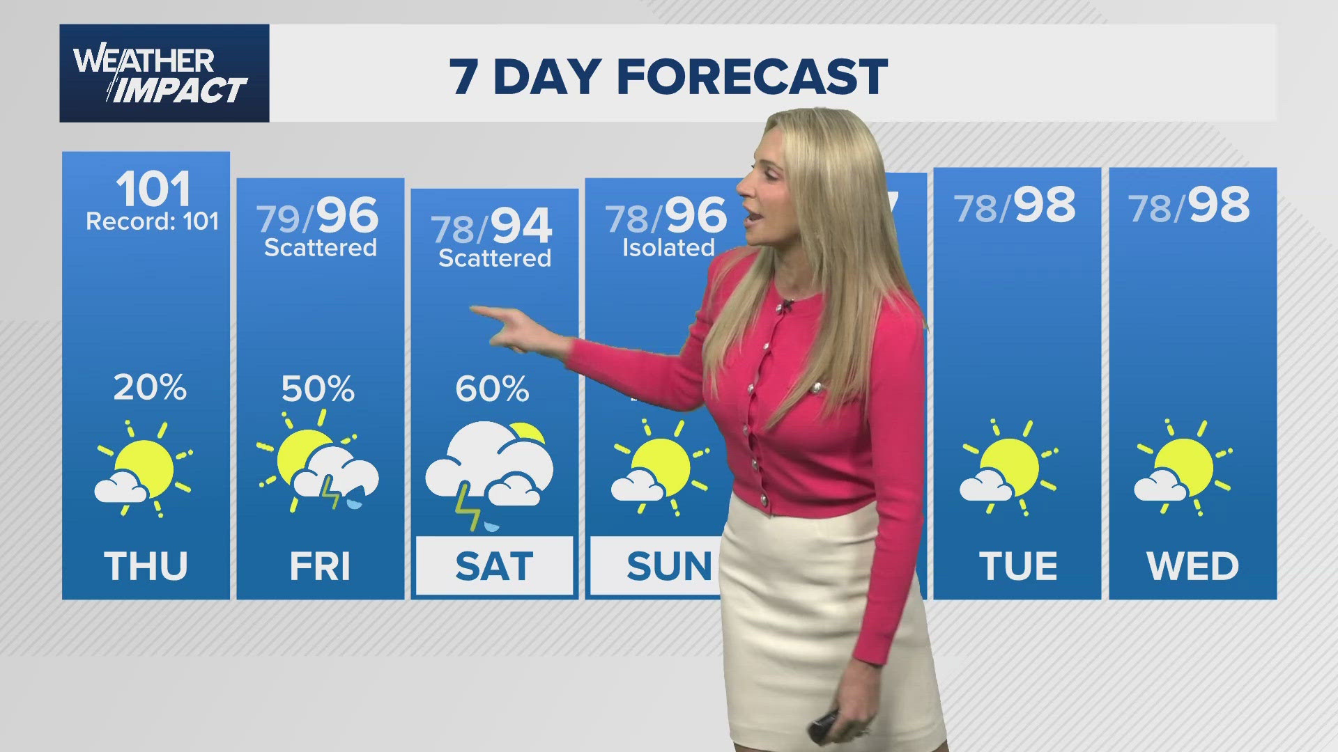 Houston Texas weather forecast | khou.com