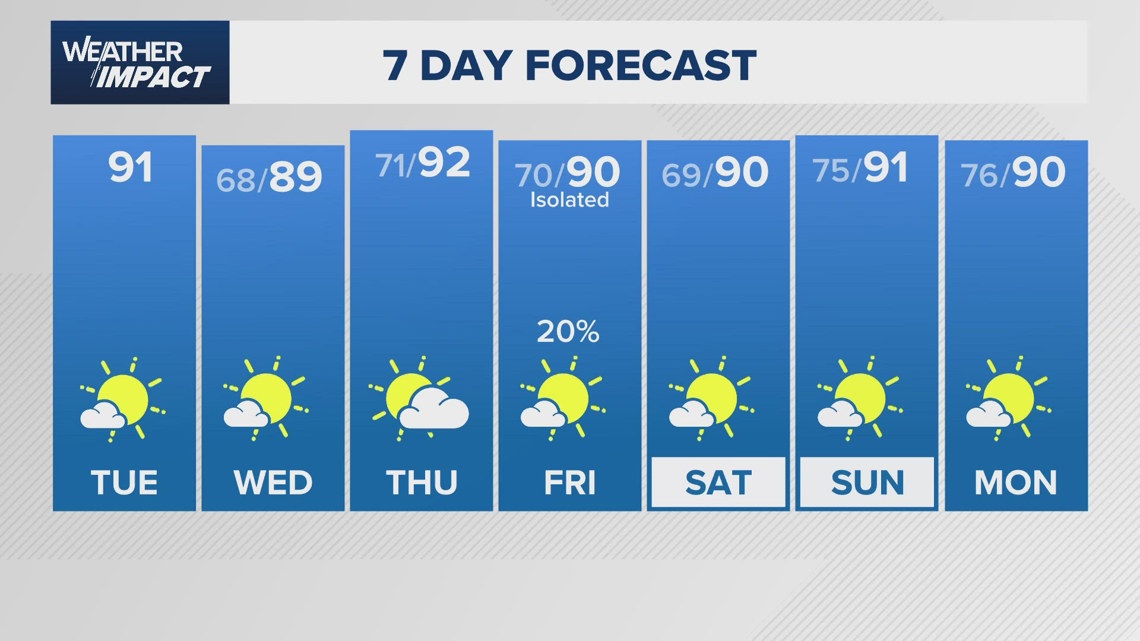Kim Castro | khou.com