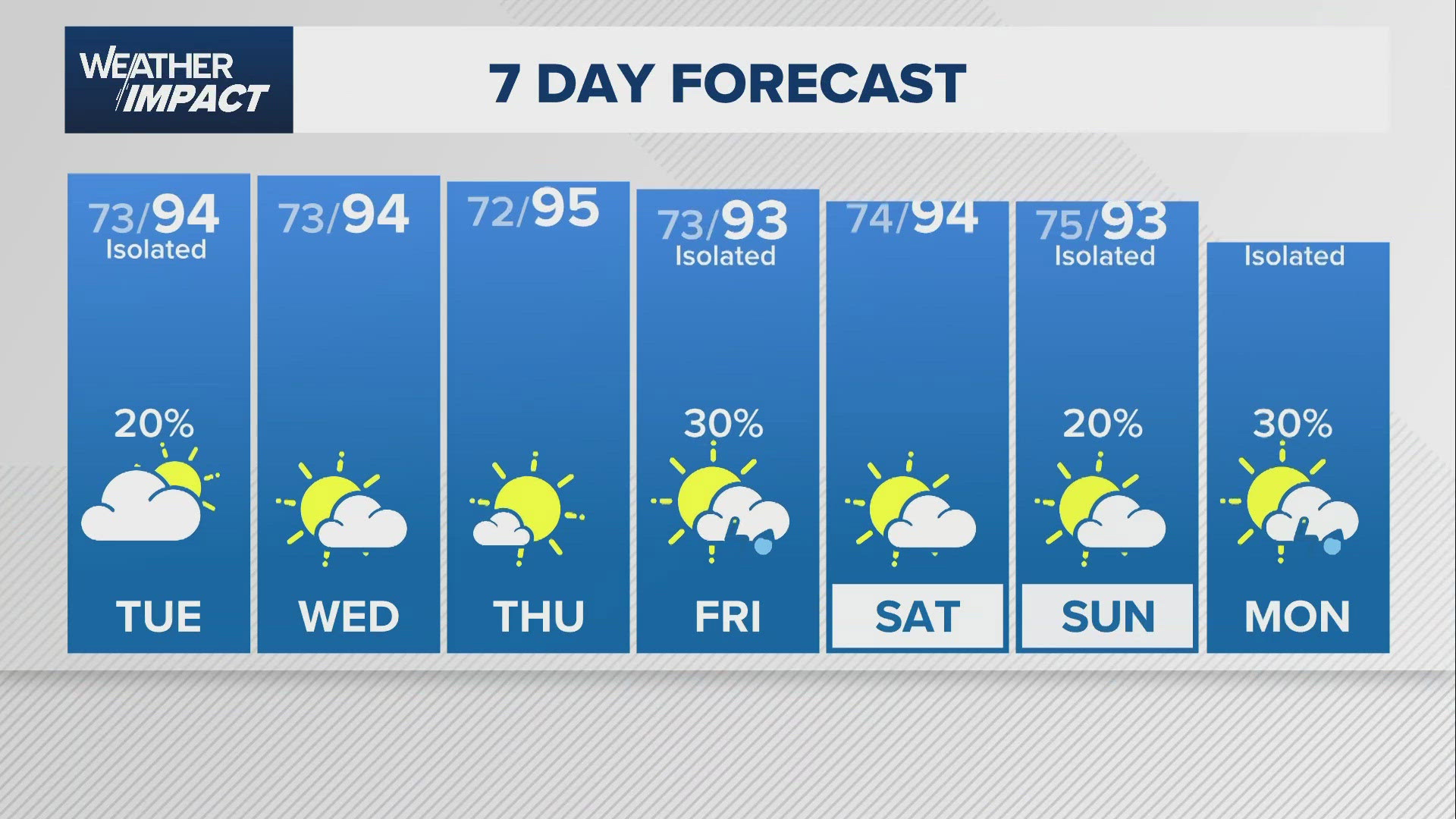 North Freeway at Rayford SB closed due to fatal wreck | Houston traffic | khou.com