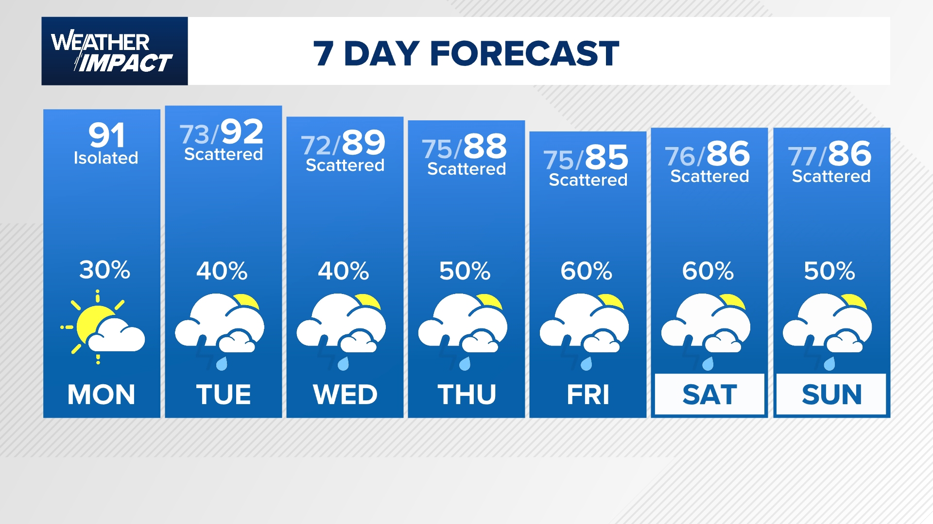 Houston's rain chances are about to ramp up. Here's when you'll need ...