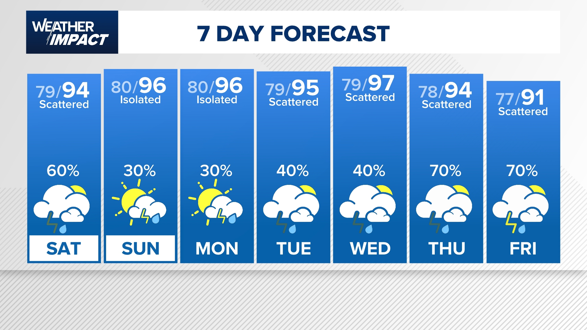 Interactive Weather Radar | Houston, Texas | khou.com
