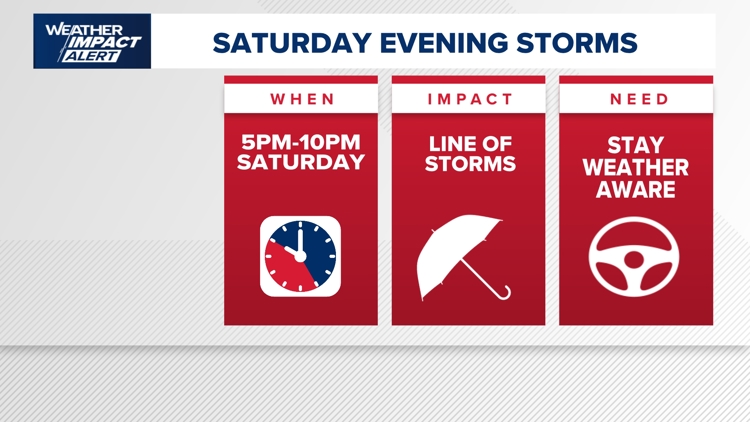 Houston forecast: Hourly Weather Impact Alert issued for possible ...