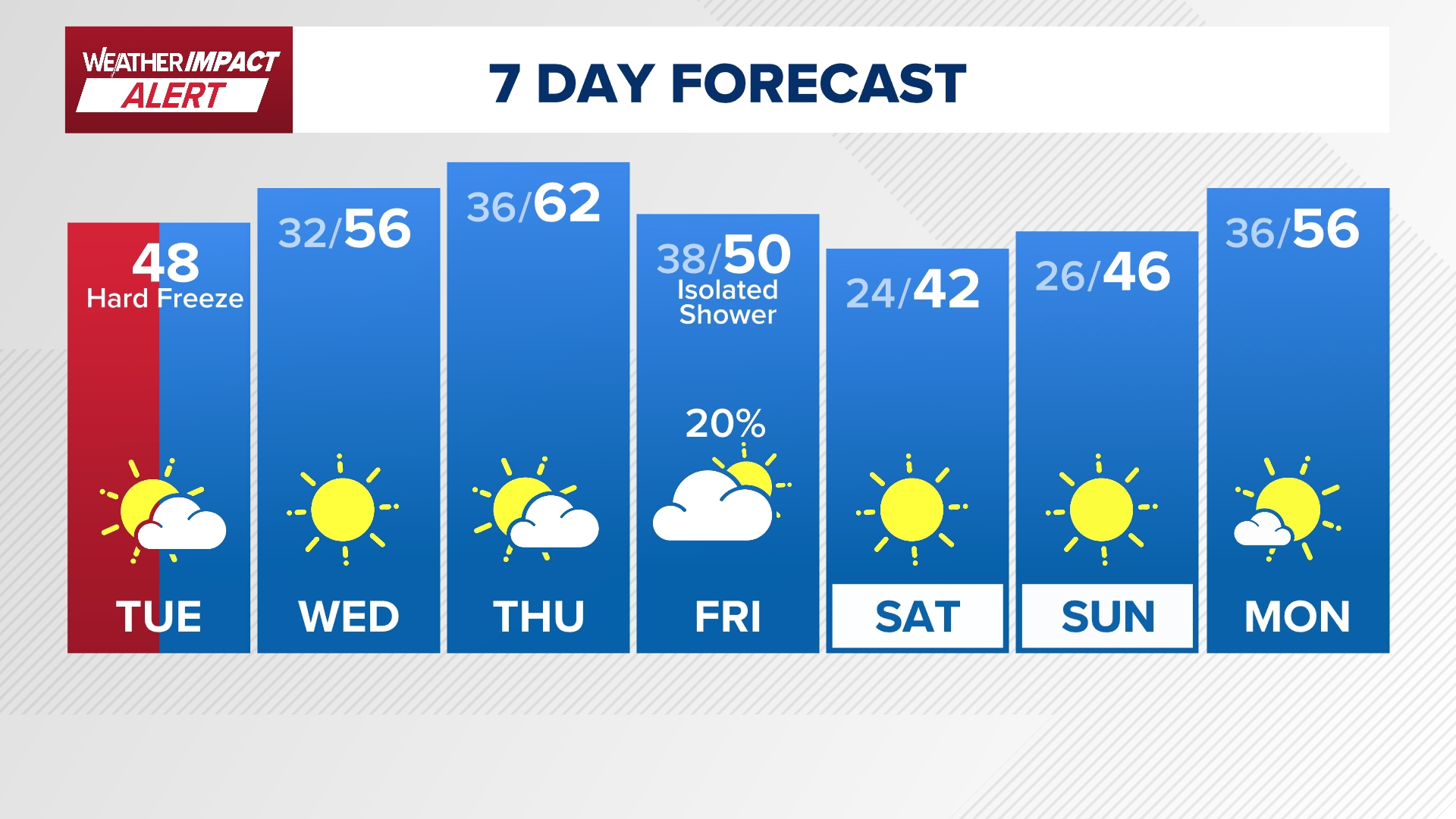 Weather Impact Extreme cold warning through noon today | khou.com