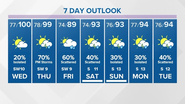 10 Day Forecast on KHOU in Houston | khou.com