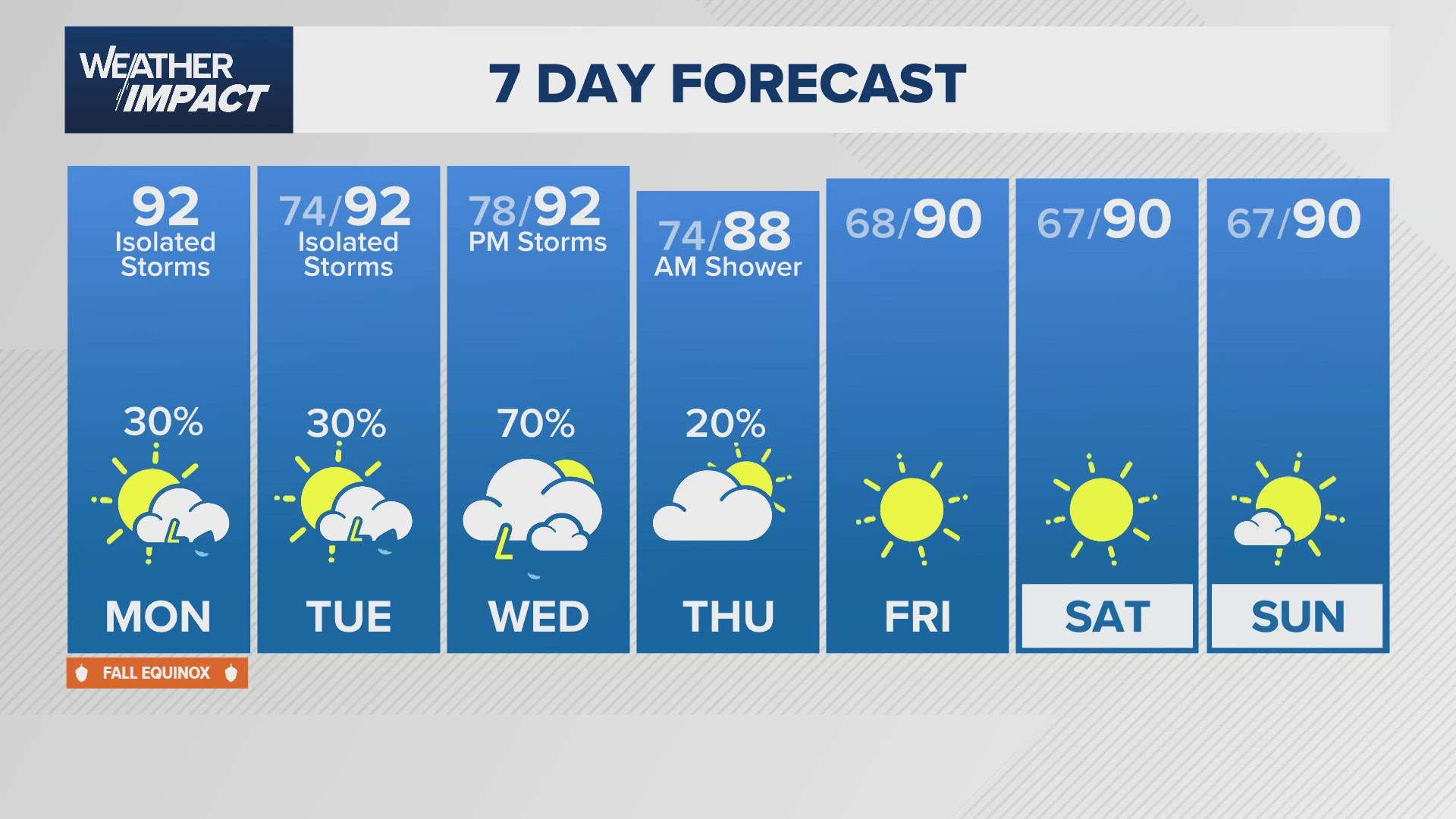 Houston Can Blitz launches to speed up trash can replacements for ...