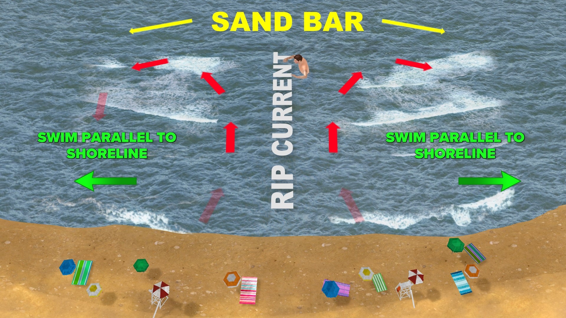 Severe Weather Awareness: Beach satefy tips | khou.com