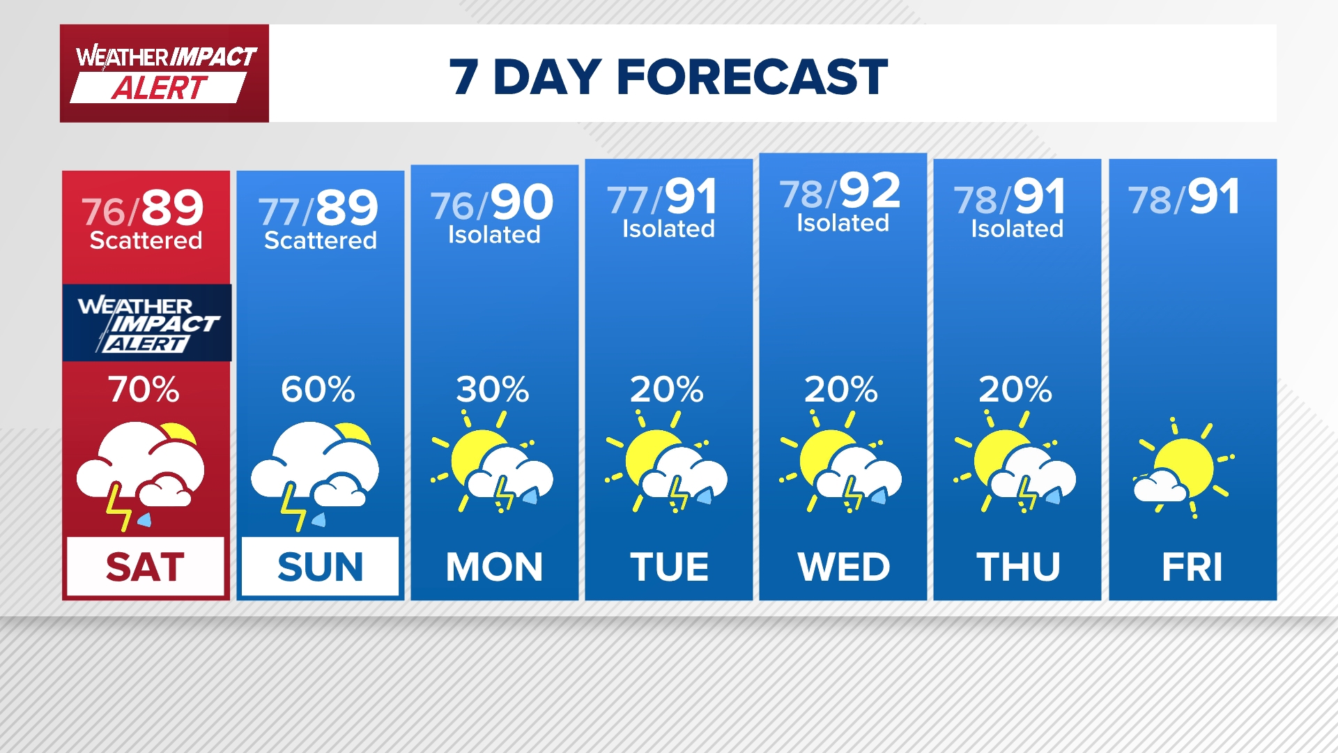 Track today's showers and storms on live streaming radar | khou.com