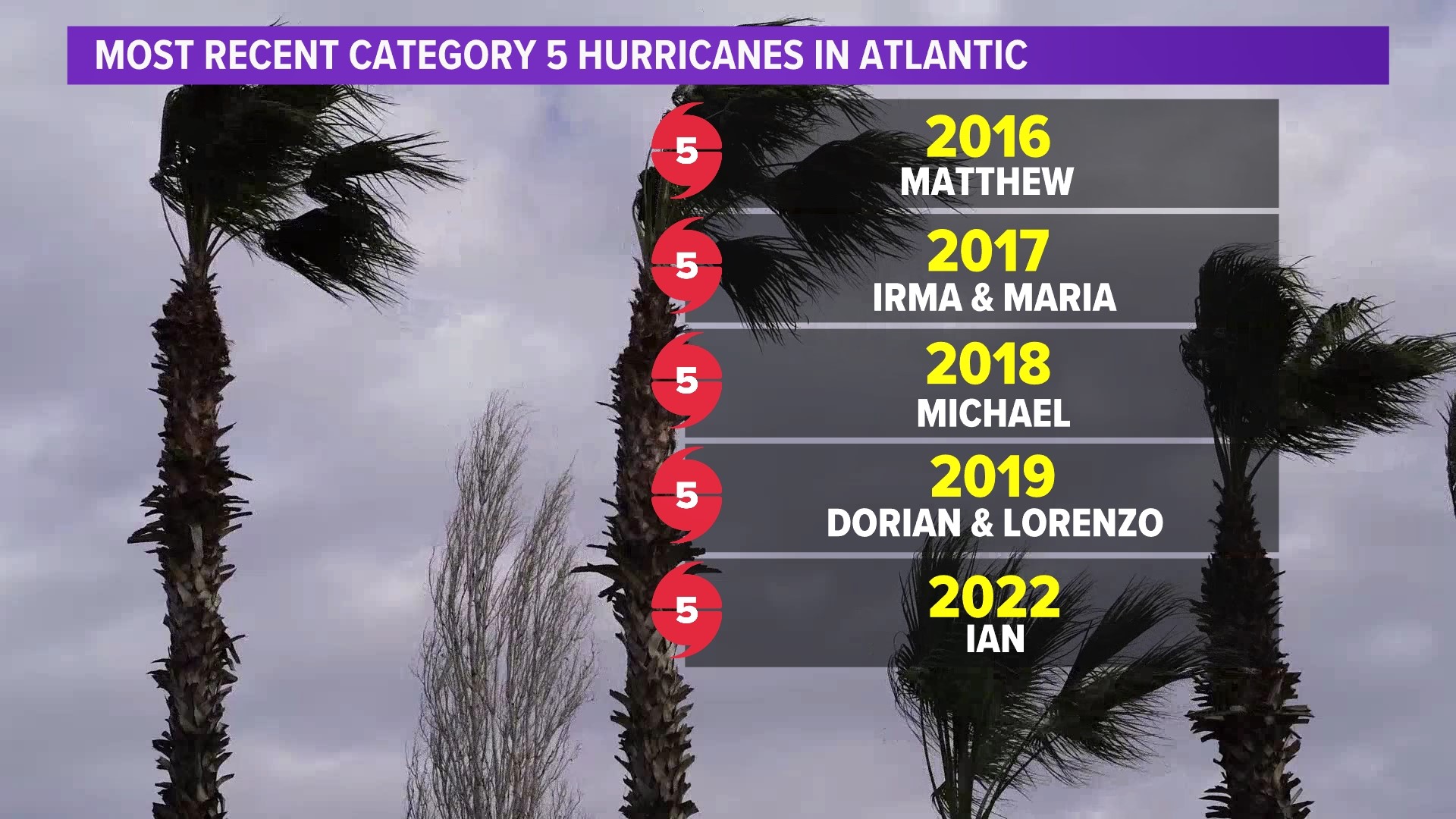 Hurricane Lee update: Forecast track and models of storm | khou.com