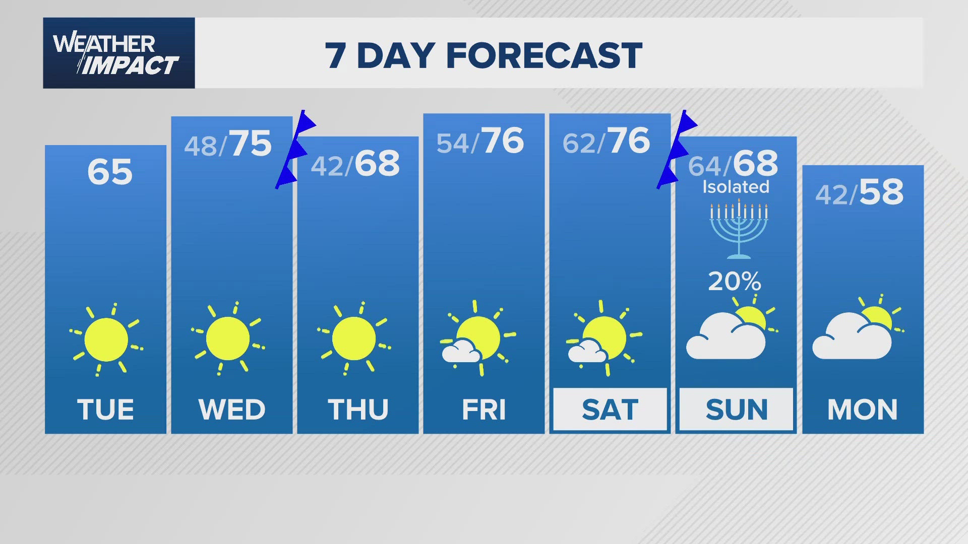 Houston Doppler Radar | khou.com