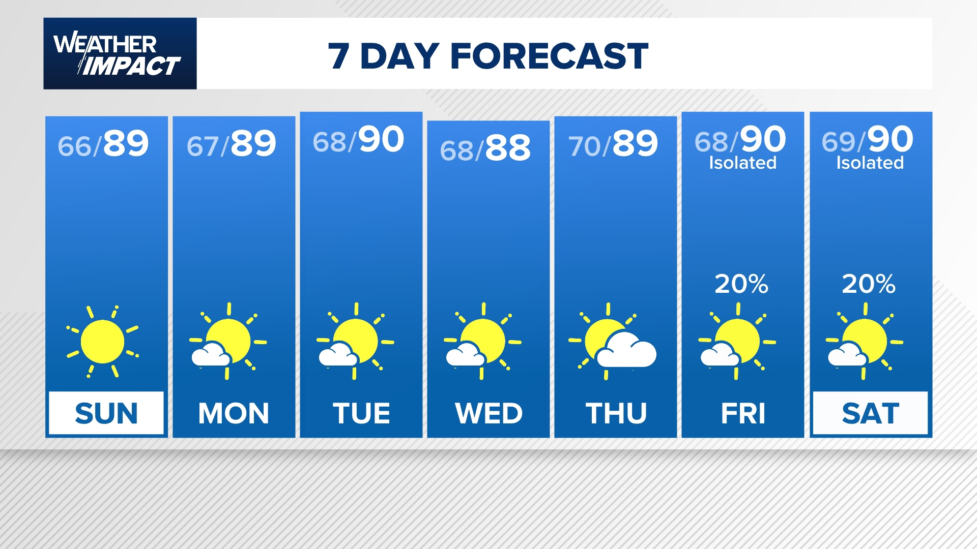 Interactive Hurricane Tracker Map | khou.com