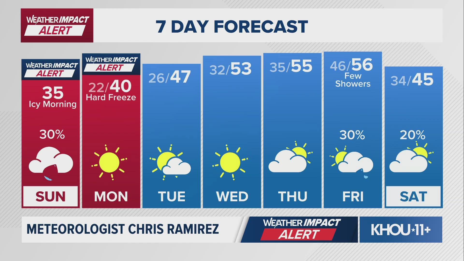 TEXAS WINTER STORM | Streaming coverage of freezing temps, ice in the ...
