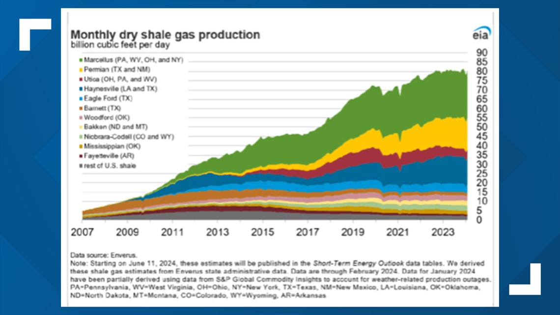West Texas natural gas prices: What they mena for consumers | khou.com