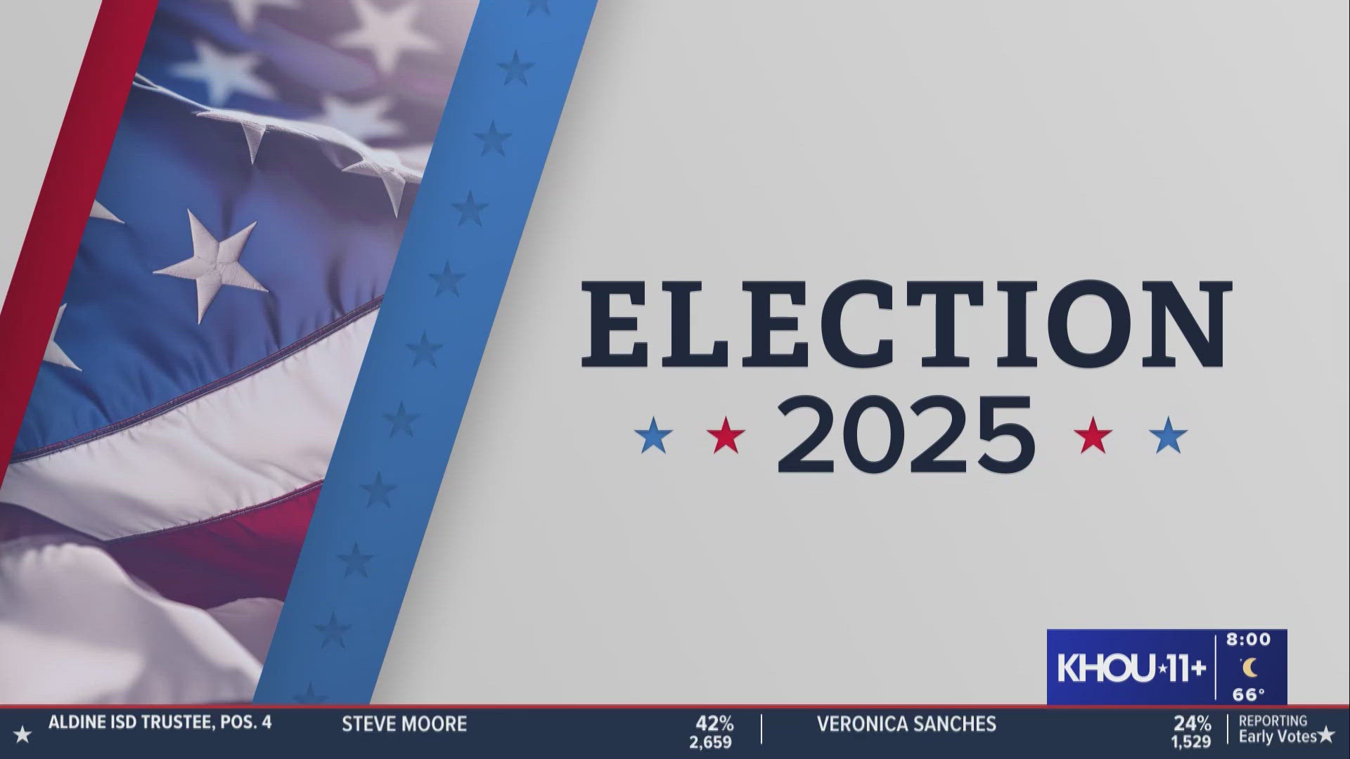 LIVE: Election results 2025 | Texas politics (FULL SEGMENT) | khou.com