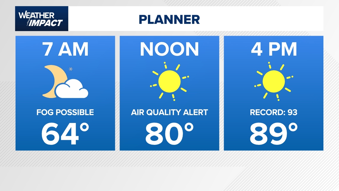Houston forecast: Temperatures and weather conditions for Southeast ...