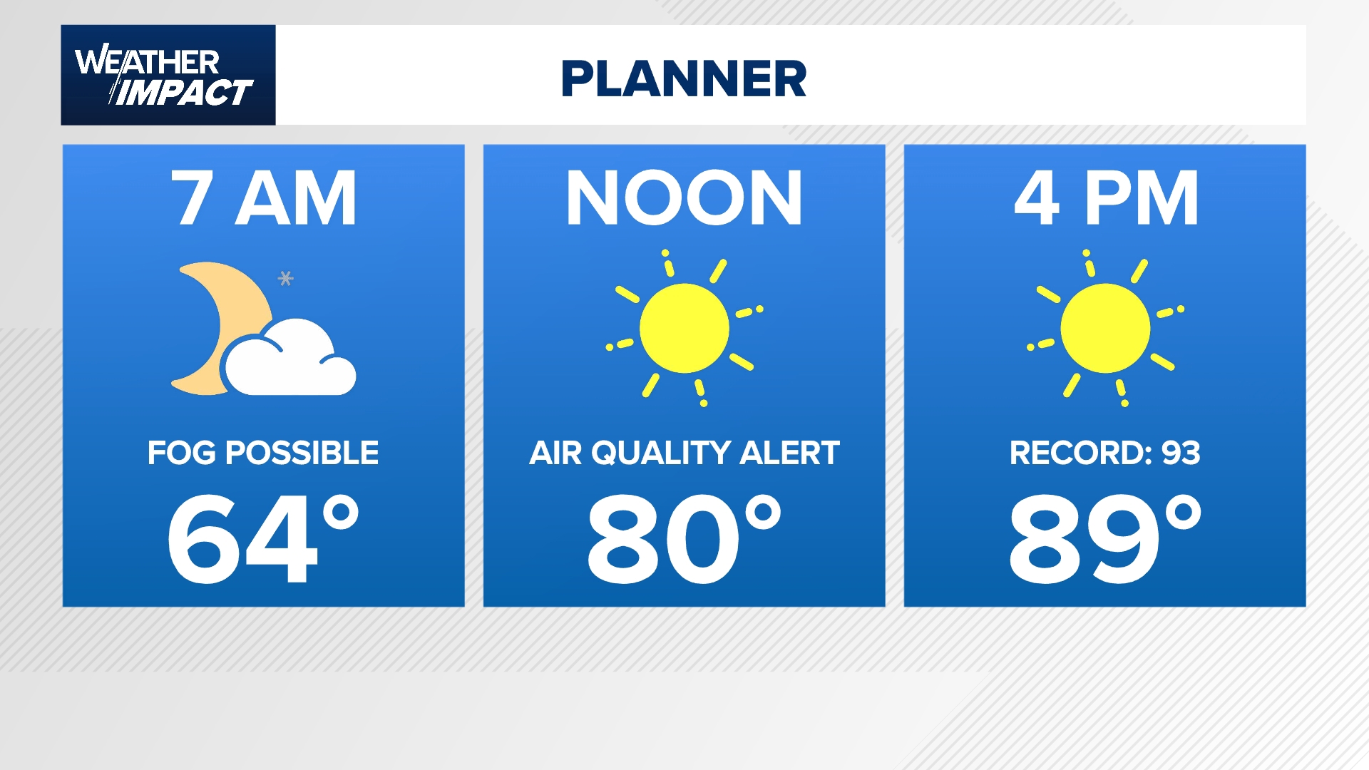 Houston forecast: Temperatures and weather conditions for Southeast ...
