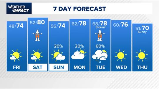 10-Day Weather Forecast | Houston, Texas | khou.com