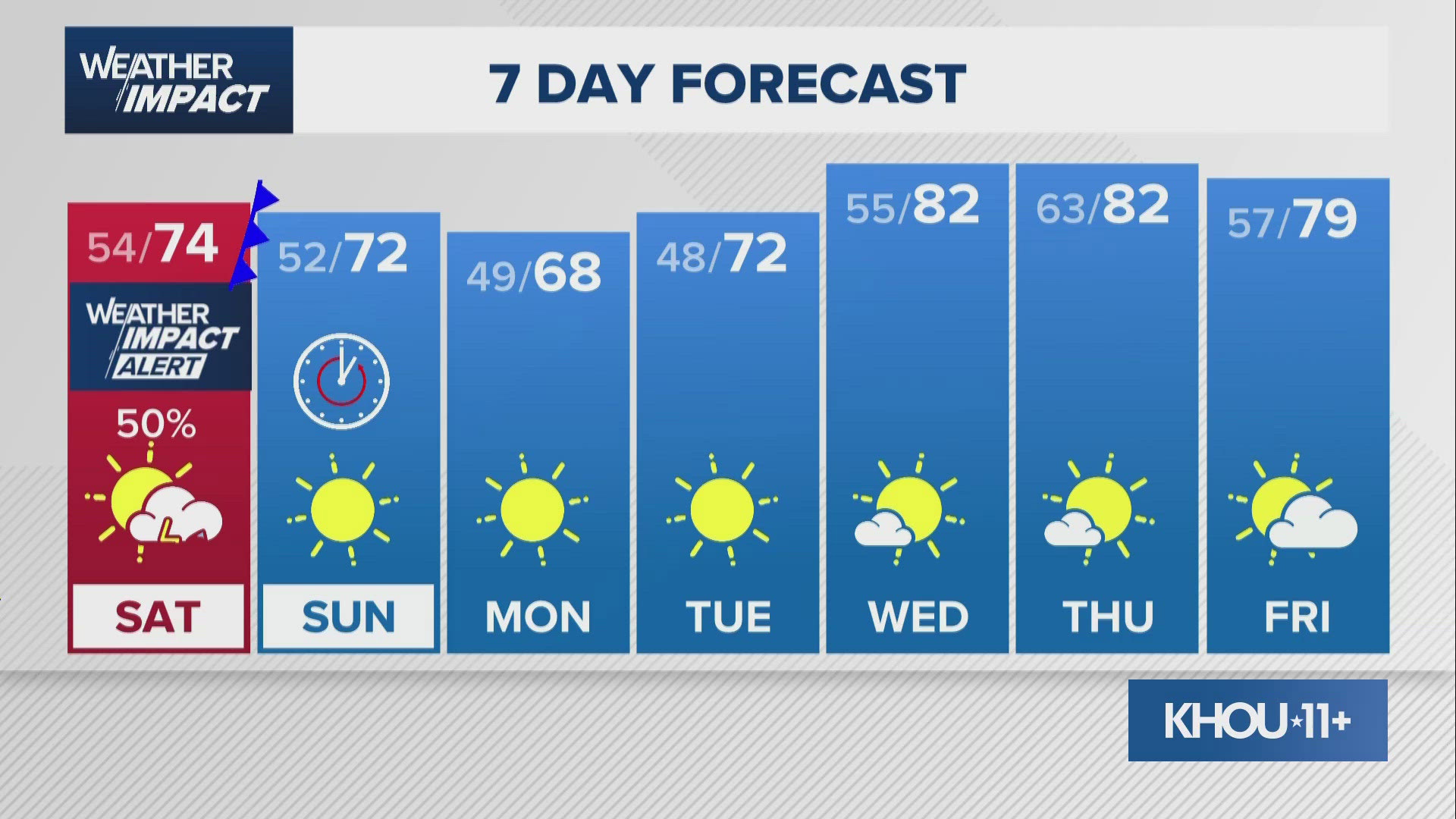 Weather Impact update: Perfect Halloween night but storm chances return ...