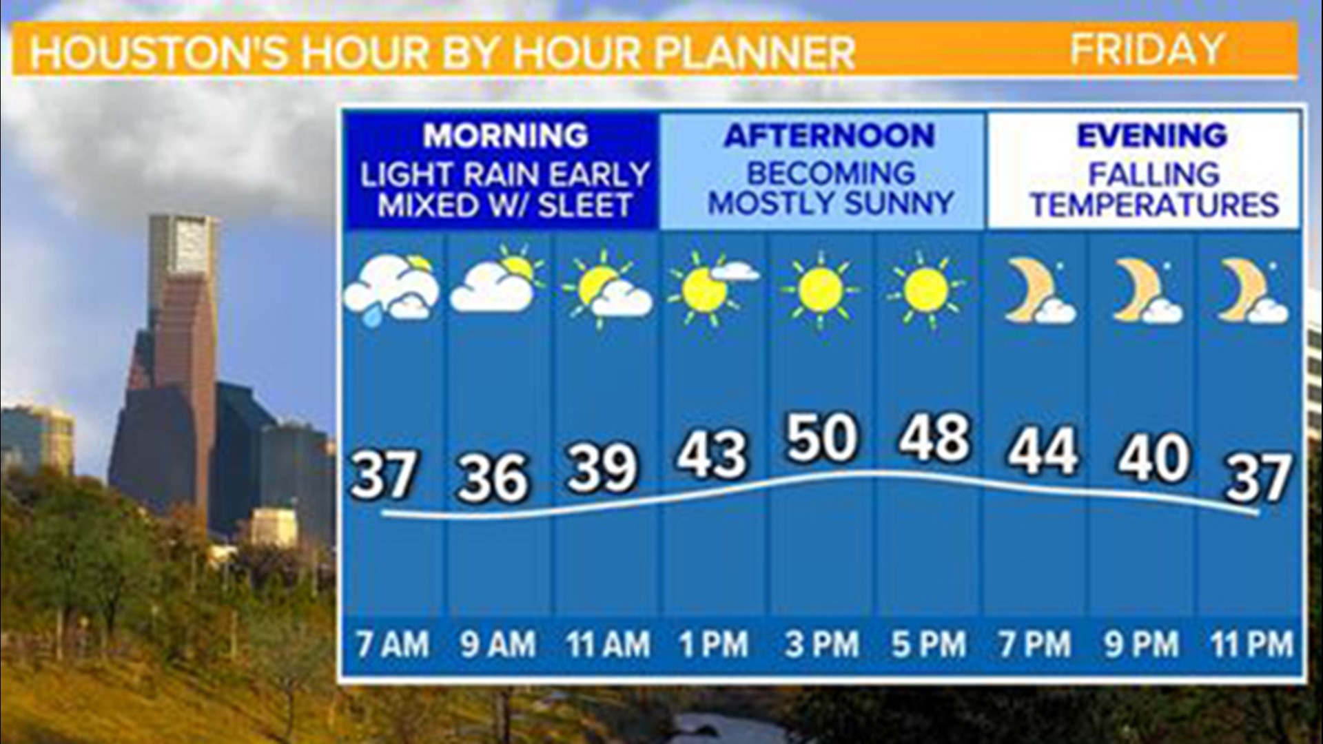 Houston weather: Freezing temperatures expected | khou.com
