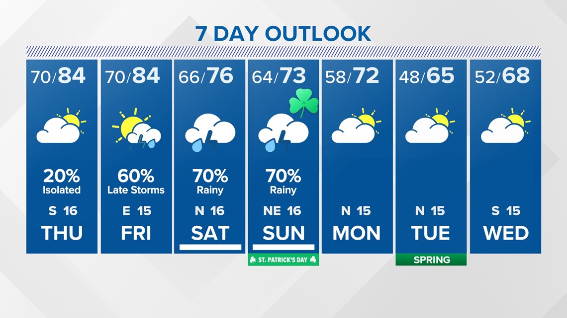 10 Day Forecast on KHOU in Houston | khou.com
