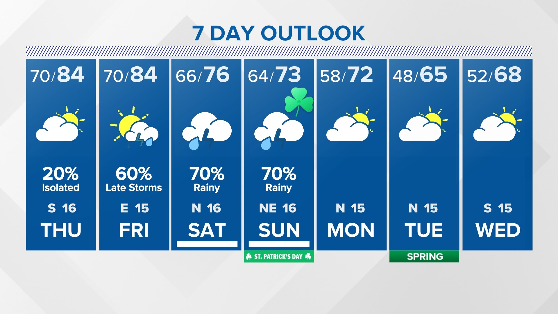 10 Day Forecast on KHOU in Houston | khou.com