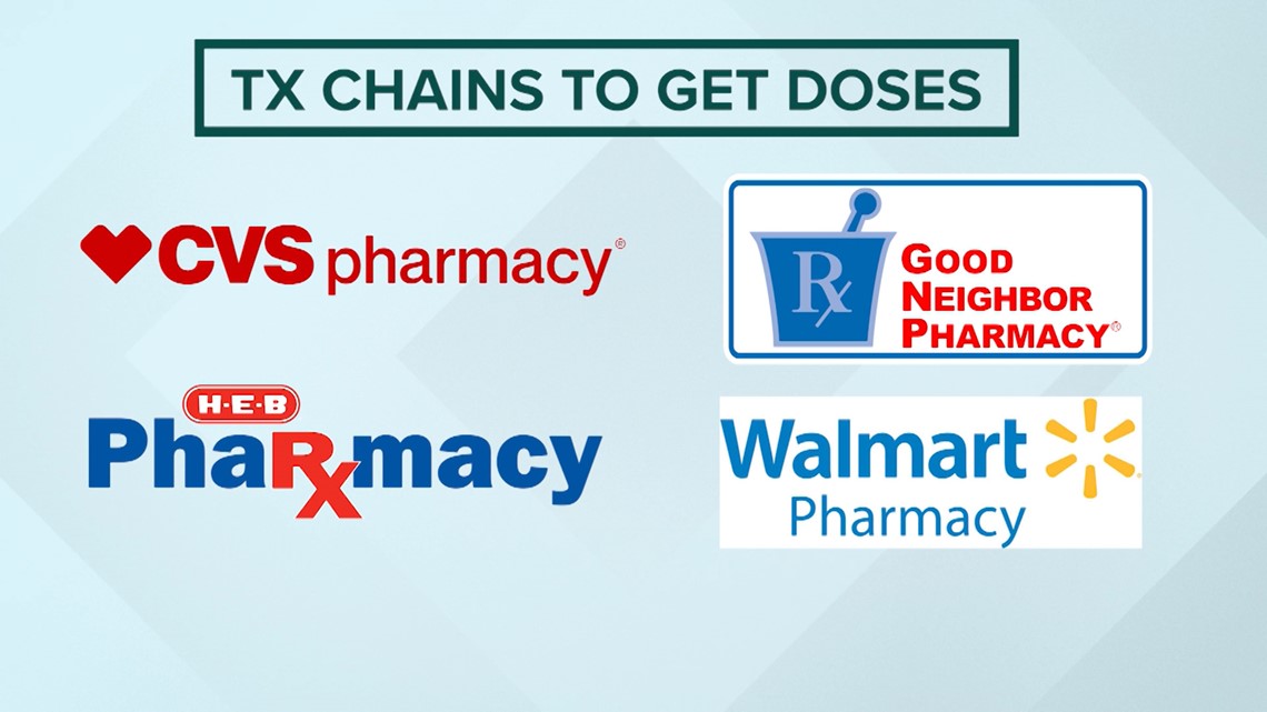 Answering your questions about COVID vaccines heading to pharmacies ...